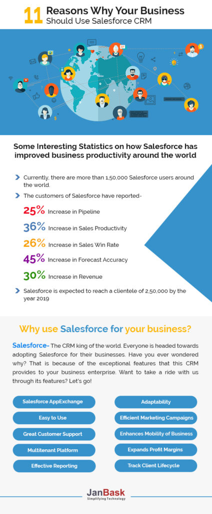 11 Reasons Why Your Business Should Use Salesforce CRM