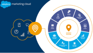 11 Reasons Why Your Business Should Use Salesforce CRM