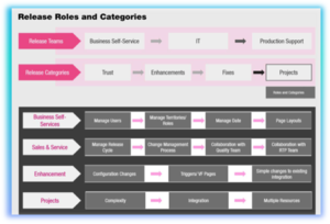 Important Factors For Salesforce Release Management - JanBask Blog