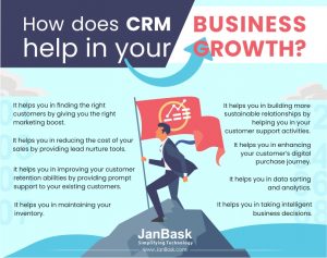 What Are The Popular Ways CRM Help Your Business To Grow?