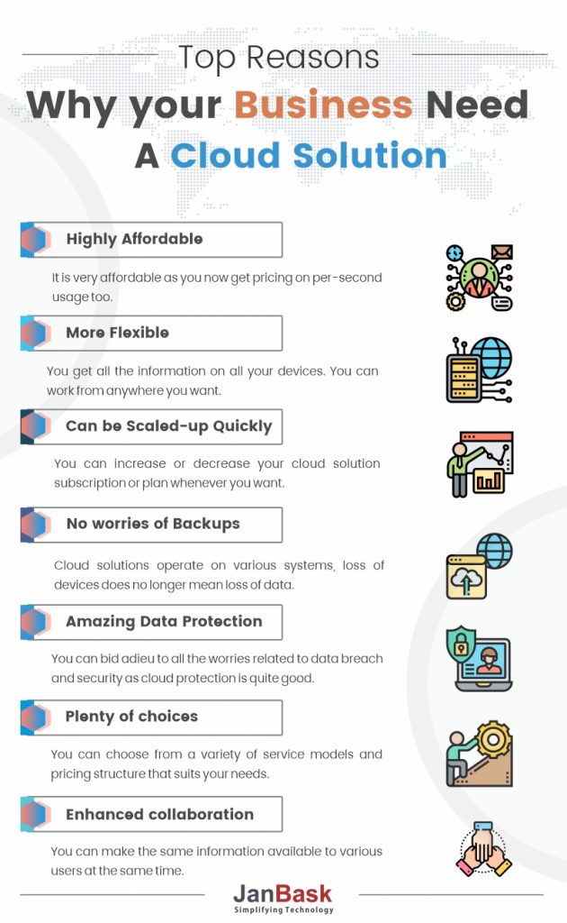 Top 7 Reasons - Why Your Business Needs a Cloud Solution?