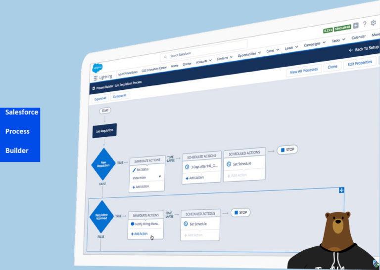 Top 5 Benefits of Salesforce Lightning App Development Top 5 Benefits of Salesforce Lightning App Development