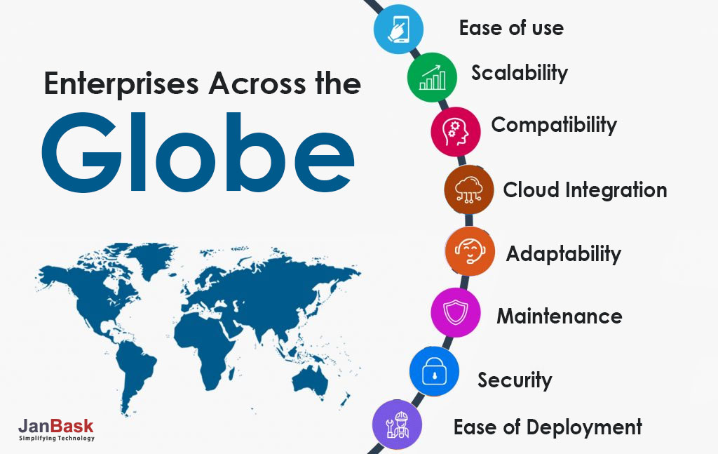 Why .Net is the most used platform for Enterprise Application Development