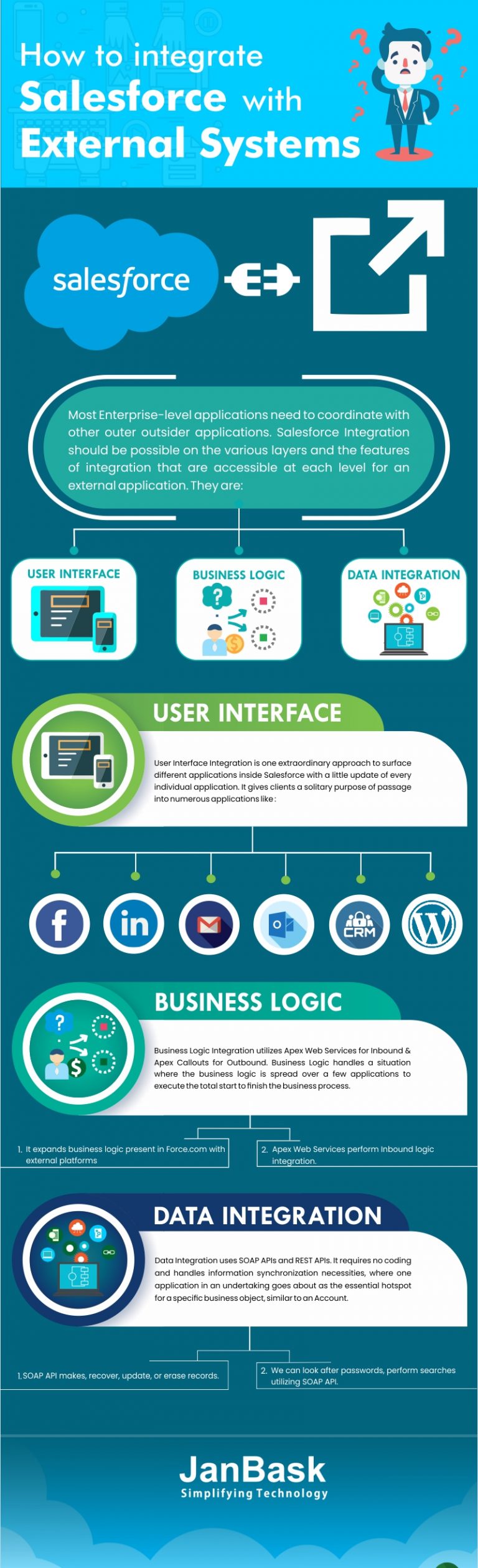 What Are The Ways To Integrate Salesforce With External Systems