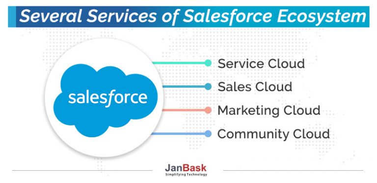 How can Salesforce Service Cloud Resolve Business Problems?