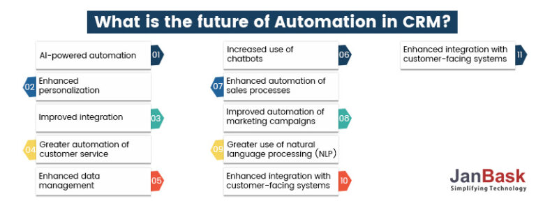 What is CRM automation: An in-depth study